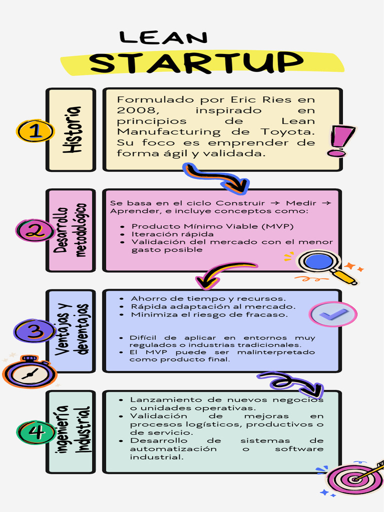 Lean Startup | PDF
