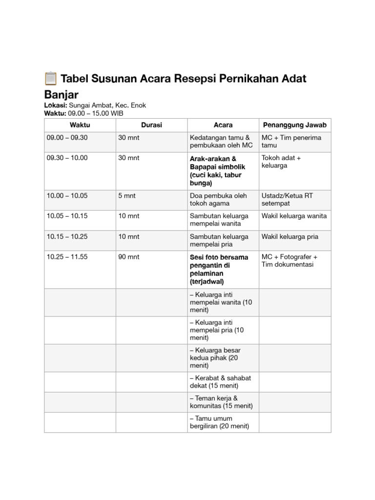 ? Tabel Susunan Acara Resepsi Pernikahan Adat Banjar | PDF