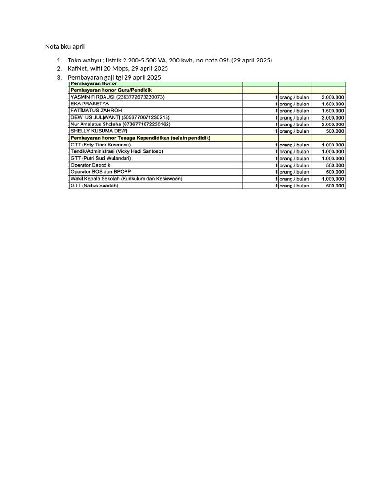Nota Bku April | PDF
