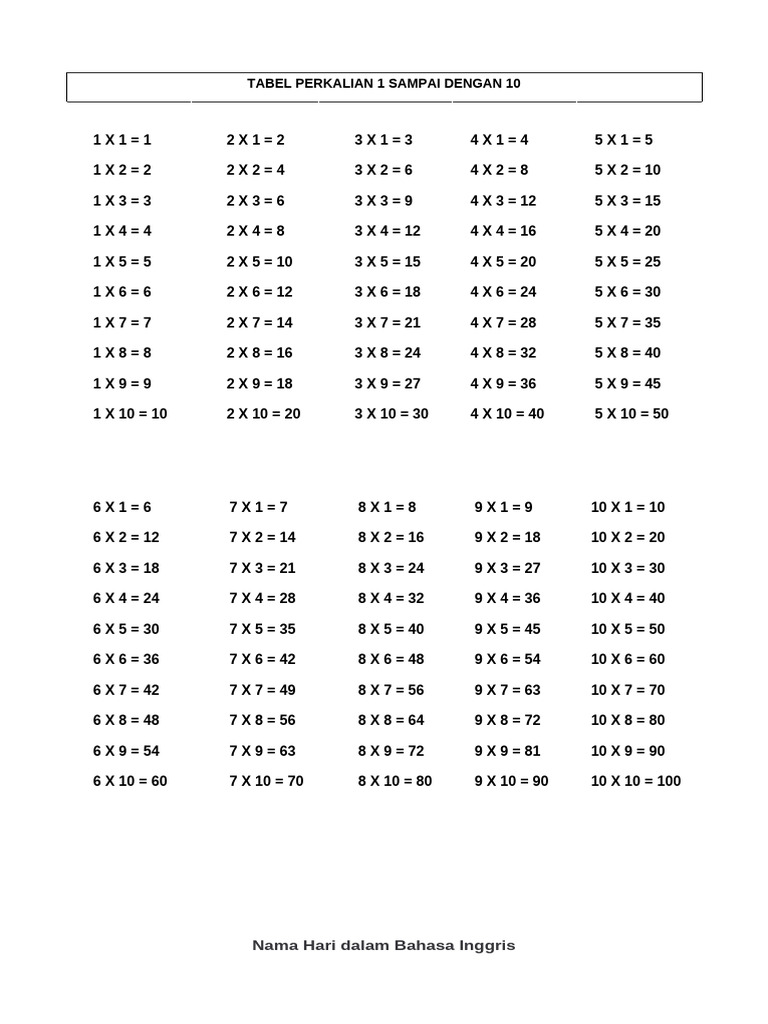 Tabel Perkalian 1-10 | PDF