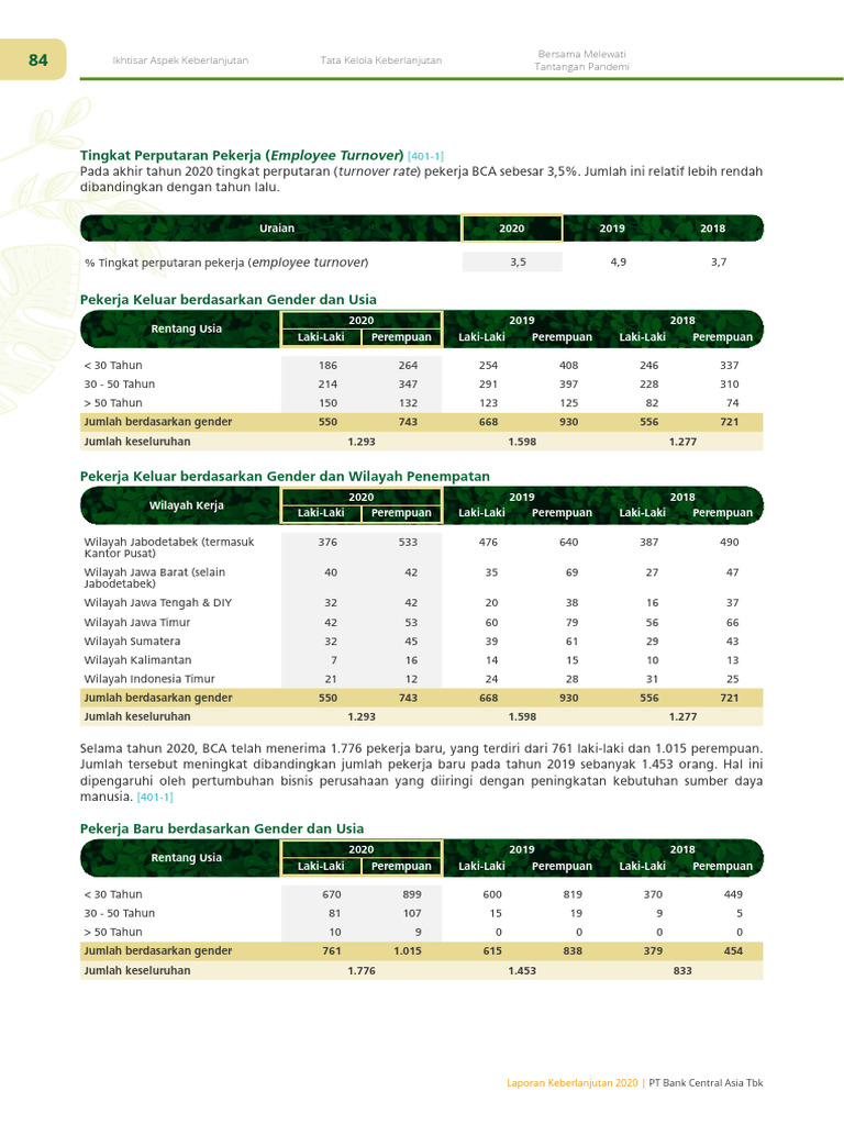 GRI 401-1 Perekrutan Karyawan Baru Dan Penggantian Karyawan | PDF