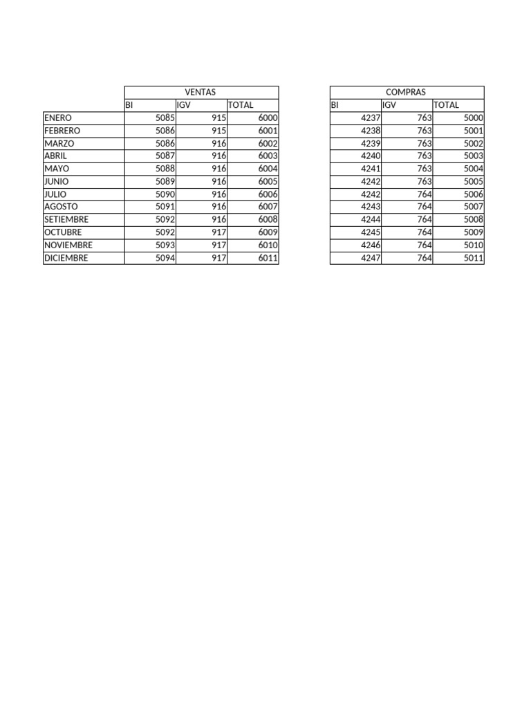 Formatos Sunat | PDF