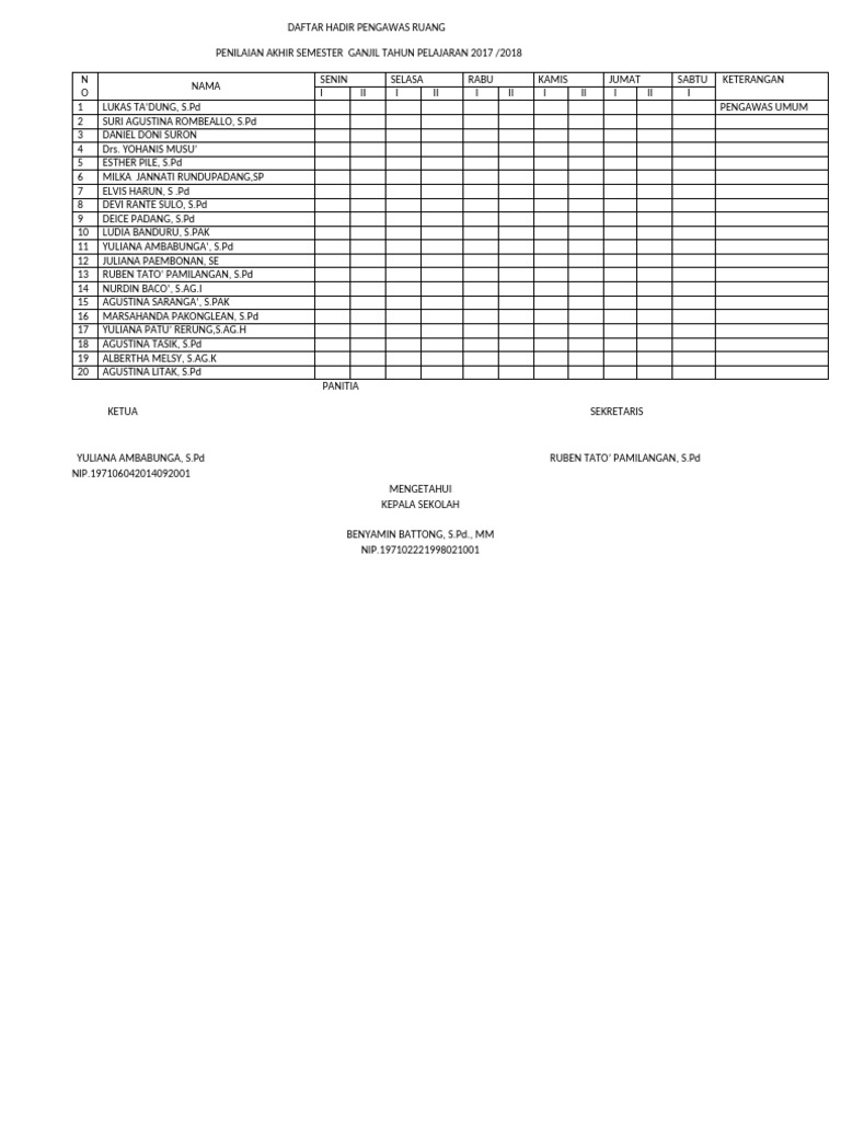 Daftar Hadir Pengawas Ruang | PDF
