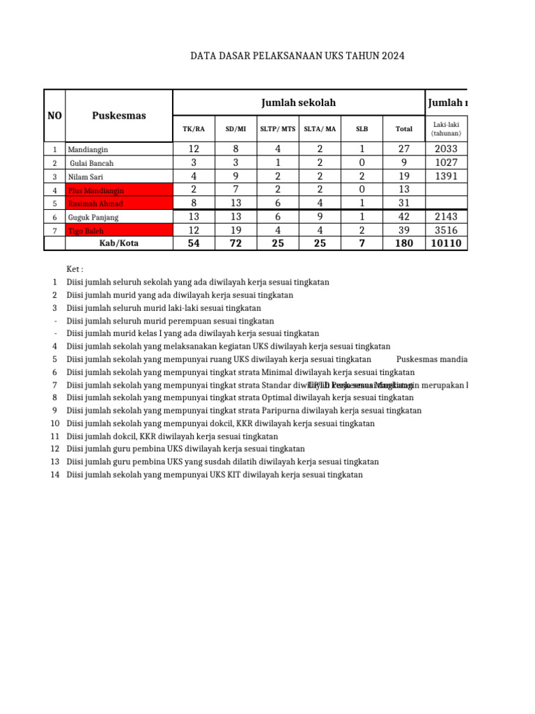 Data Dasar UKS 2024 | PDF