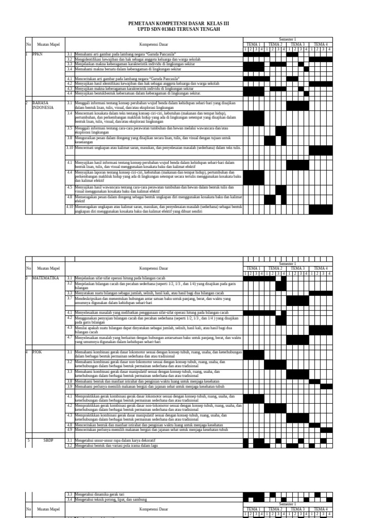 Pemetaan KD Kelas 3 SM 1 | PDF