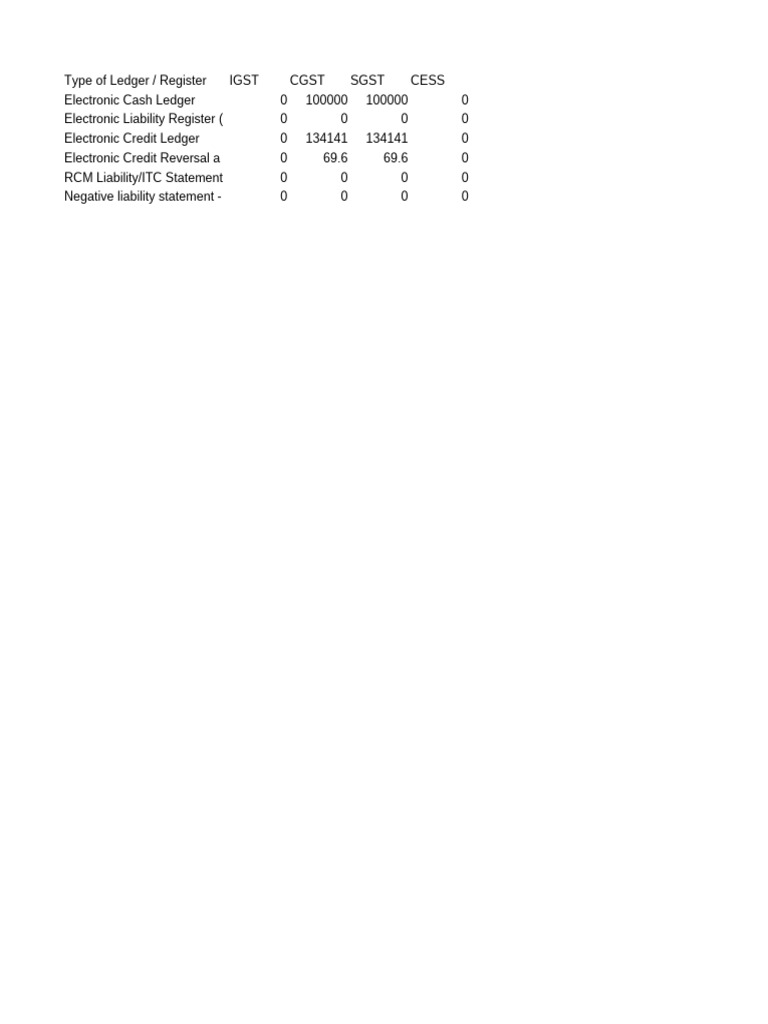 Ledger Details | PDF