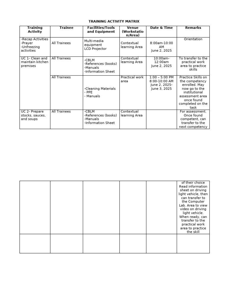 Training Activity Matrix Overview | PDF