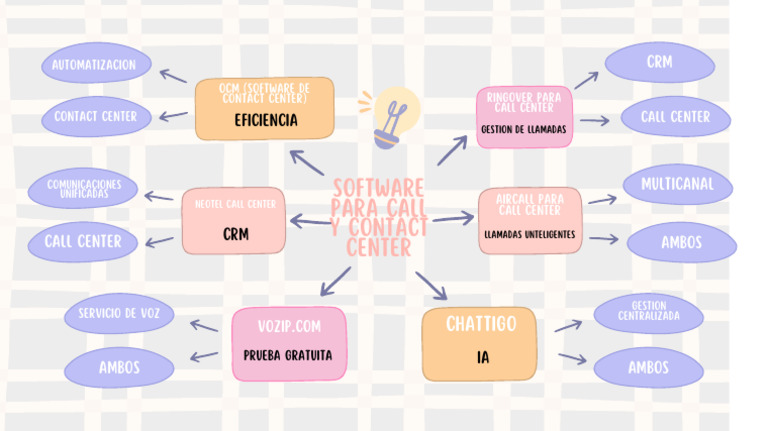 Cute Pastel Colorful Creative Mind Map Brainstorm PDF | PDF