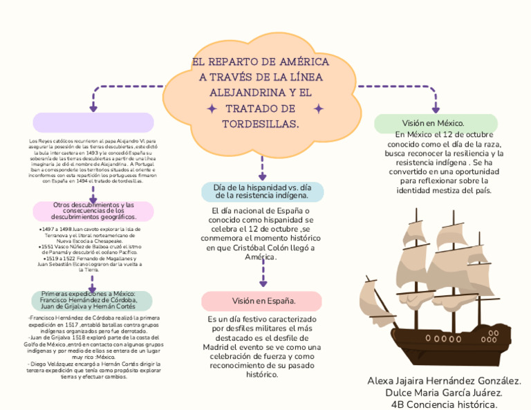 El Reparto de América A Través de La Línea Alejandrina y El Tratado de ...