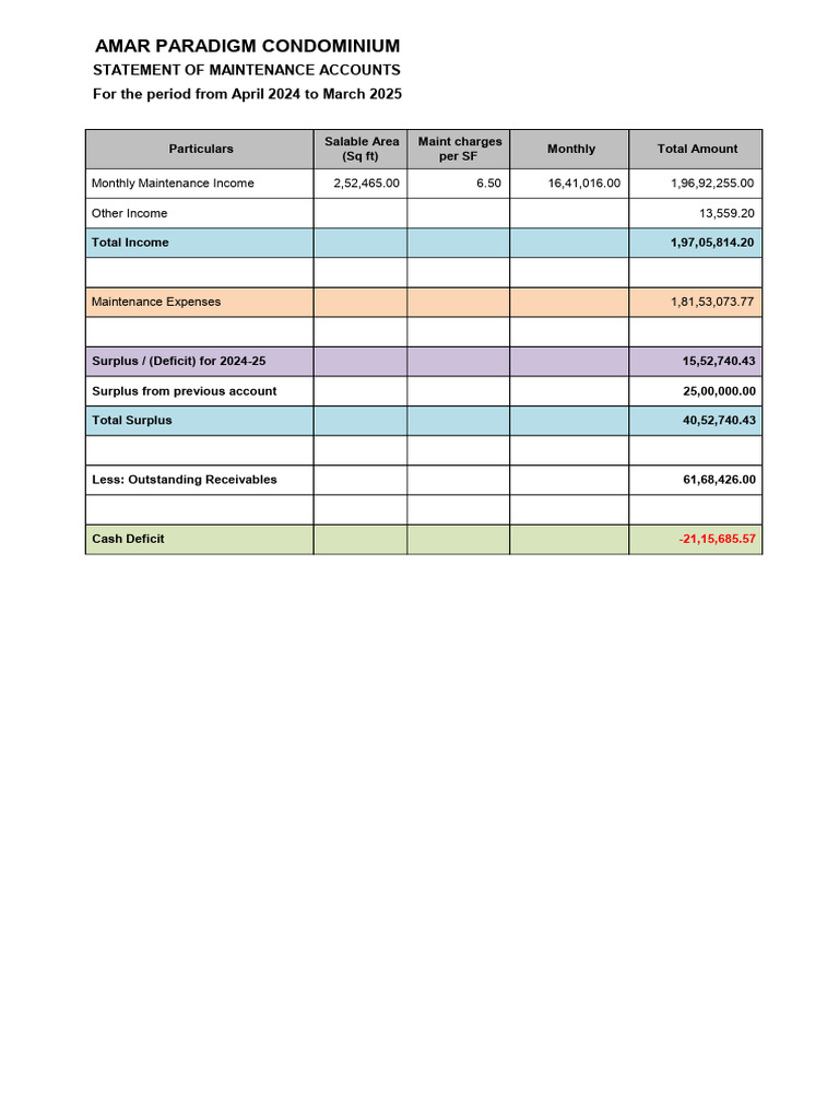 Summary 2024-25 | PDF