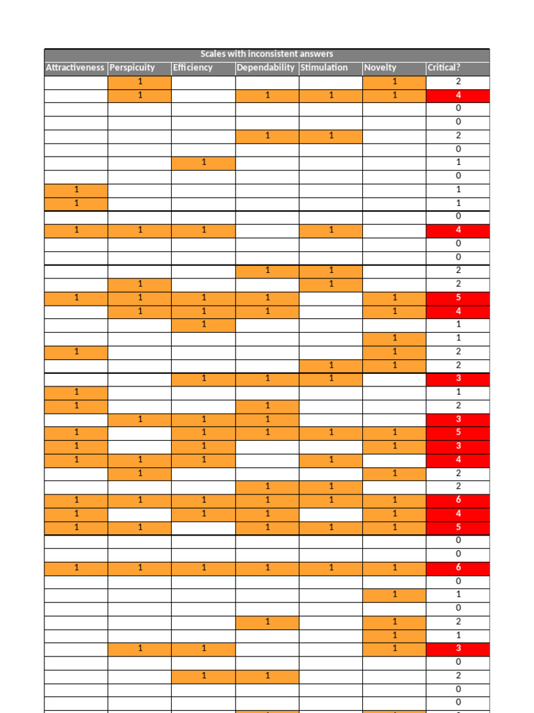 Inconsistency Data | PDF