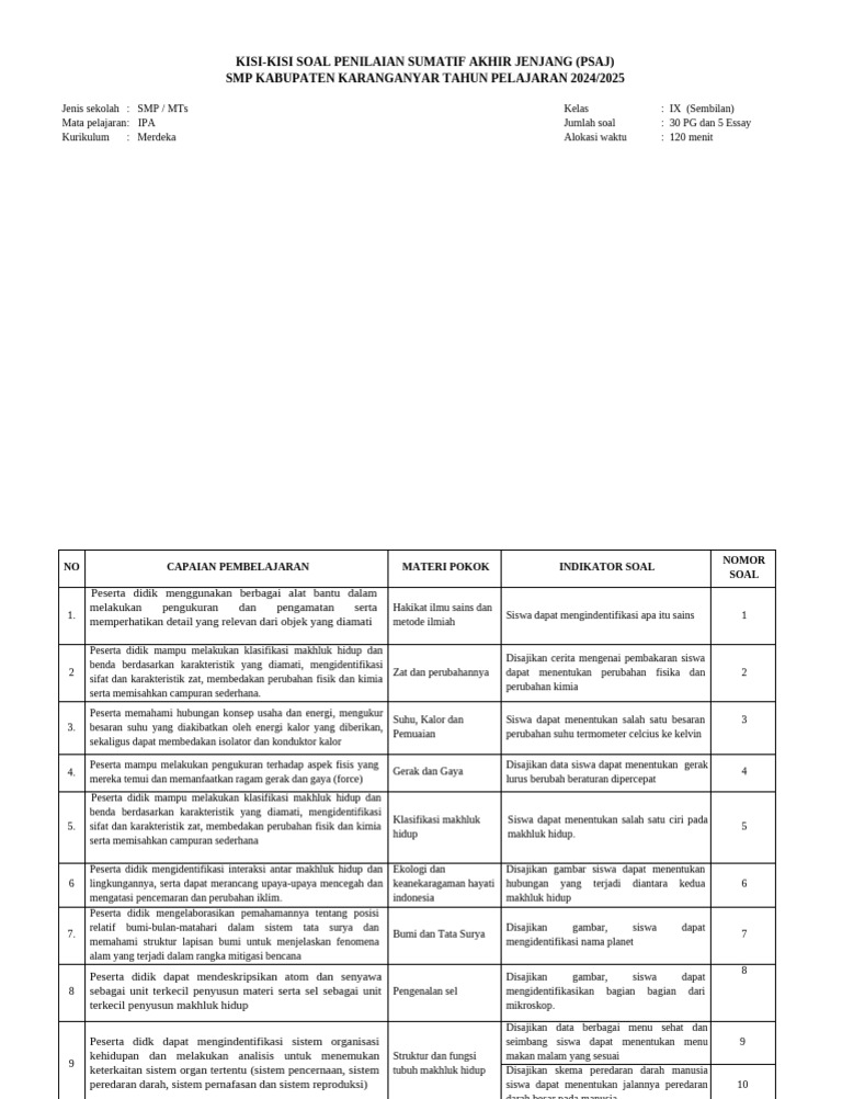 Kisi Psaj Ipa Tahun 2024-2025 | PDF