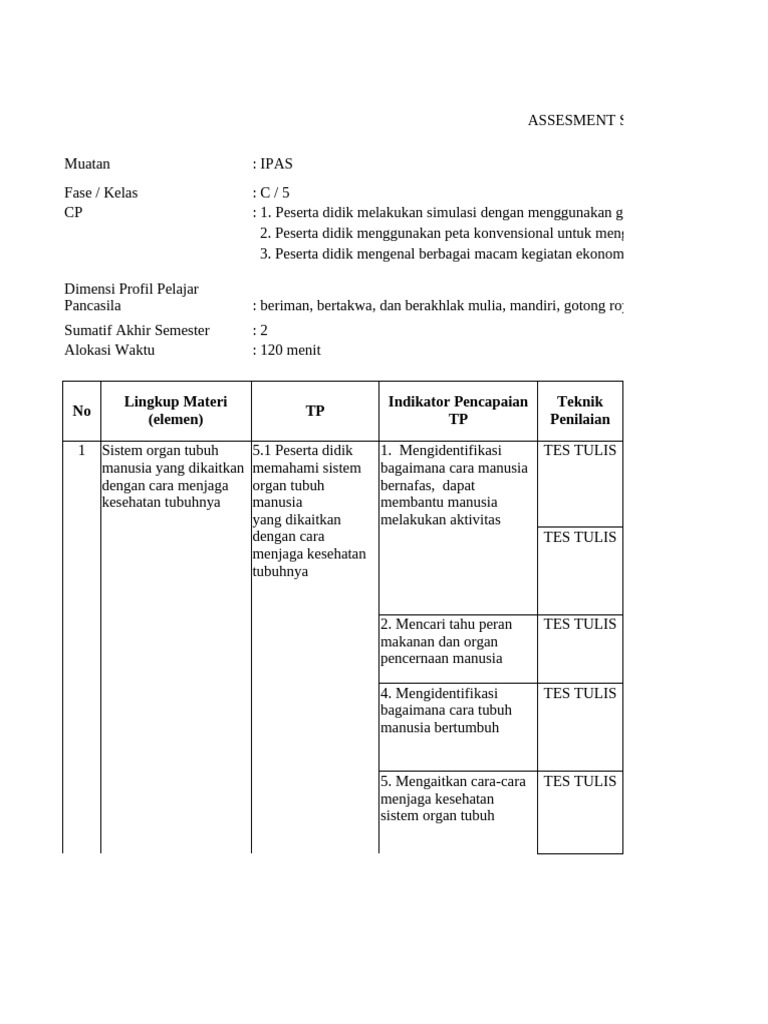 Kisi-kisi Aas Genap Ipas Kelas 5 2024-2025 | PDF