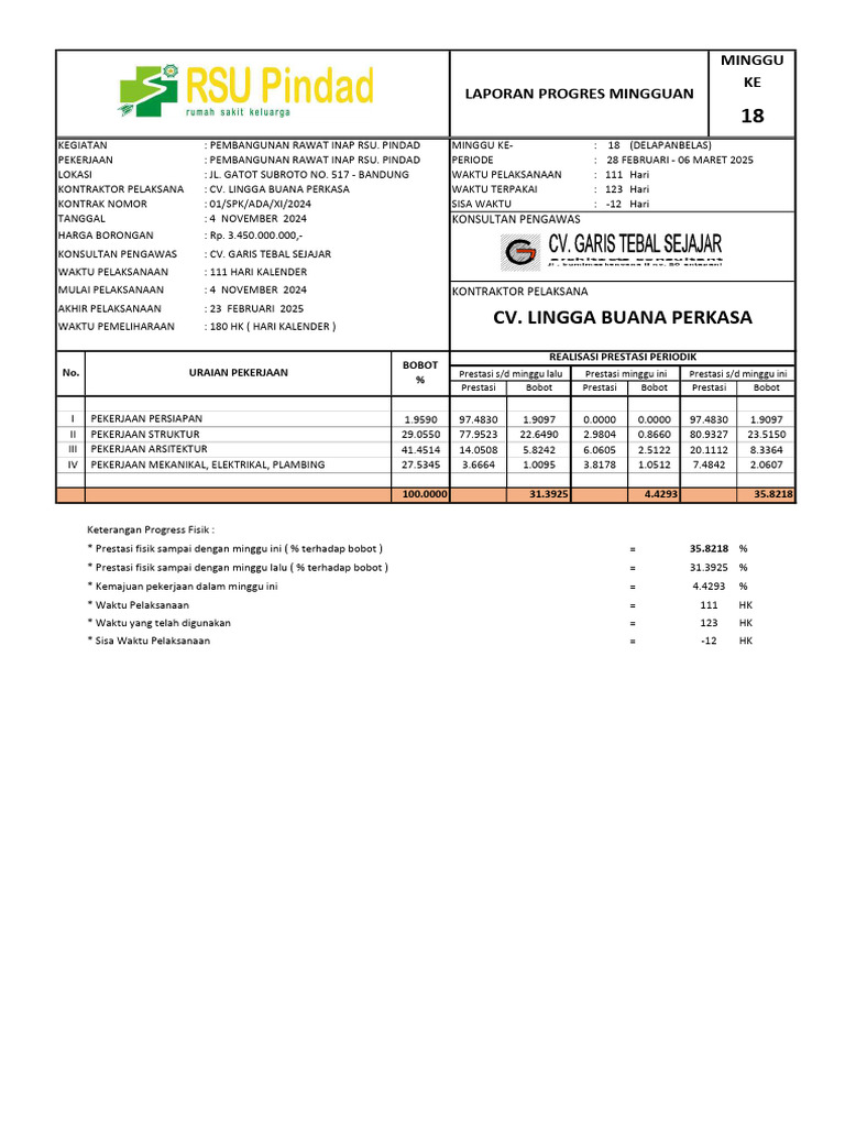 Contoh Progres Pengawasan | PDF