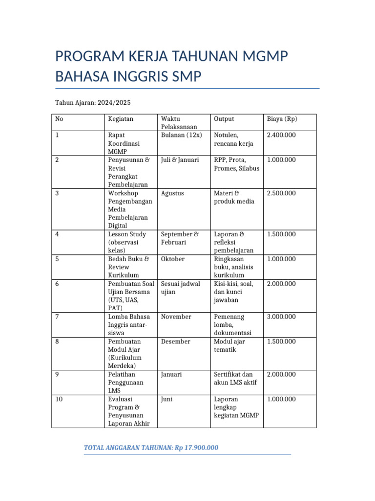 Program Kerja MGMP Bahasa Inggris SMP | PDF