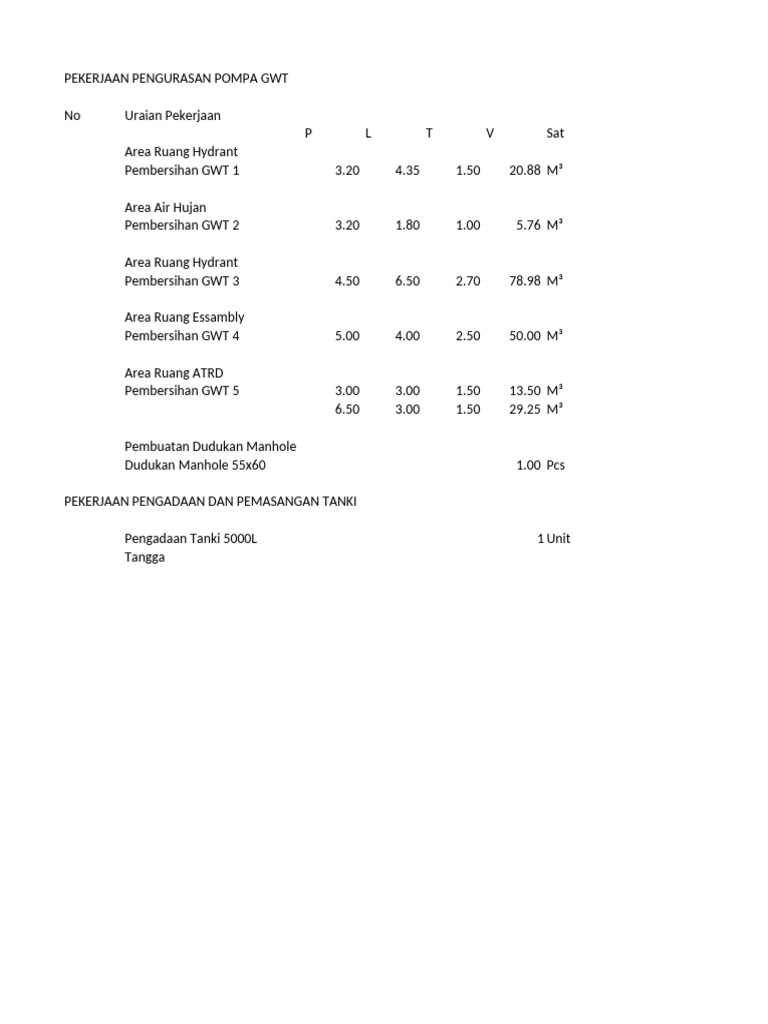 Pekerjaan Pengurasan Groundtank Dan Rooftank ASTRA2000 HO New (ALL GWT) | PDF