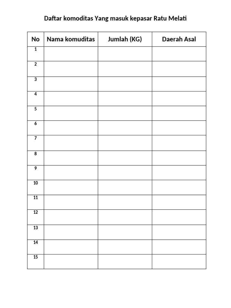 Daftar Komuditas Yang Ada Di Pasar Ratu Melati | PDF