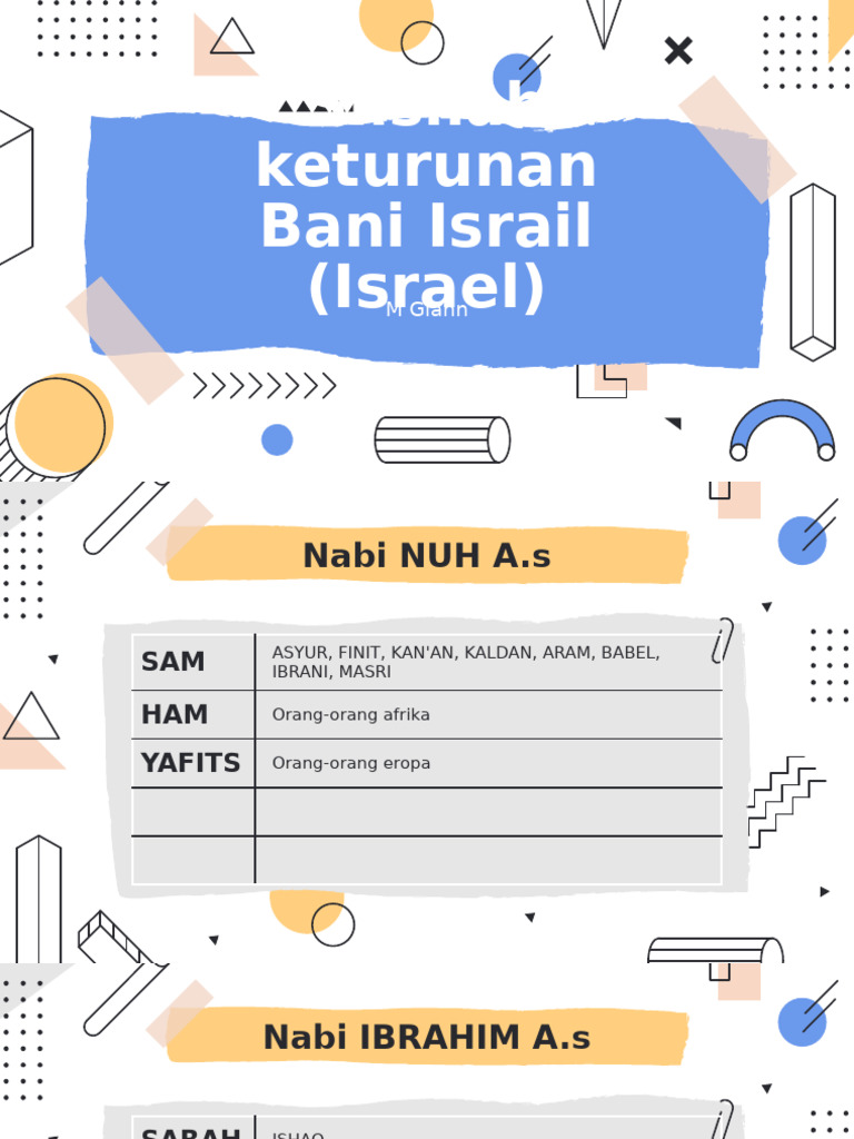 Bani Israel Family Tree Overview | PDF | Planets | Planets In Astrology