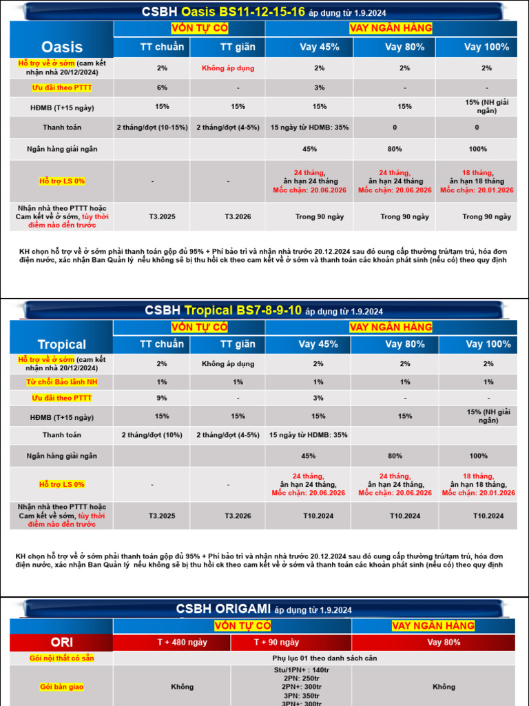 Oasis: TT chuẩn TT giãn Vay 45% Vay 80% Vay 100% | PDF