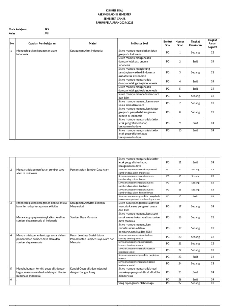 Kisi-Kisi Soal Asa 1 Kelas 8 2024-2025 | PDF