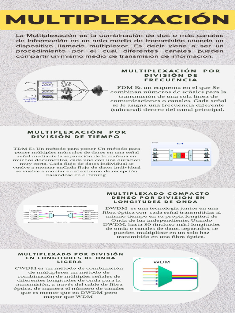 MULTIPLEXACIÓN | PDF
