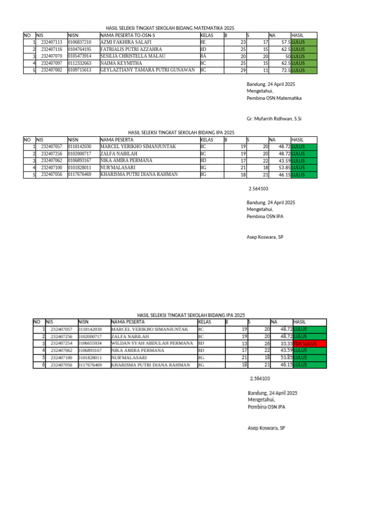 HASIL SELEKSI OSN IPA DAN MATEMATIKA SMPN 59 2025 | PDF