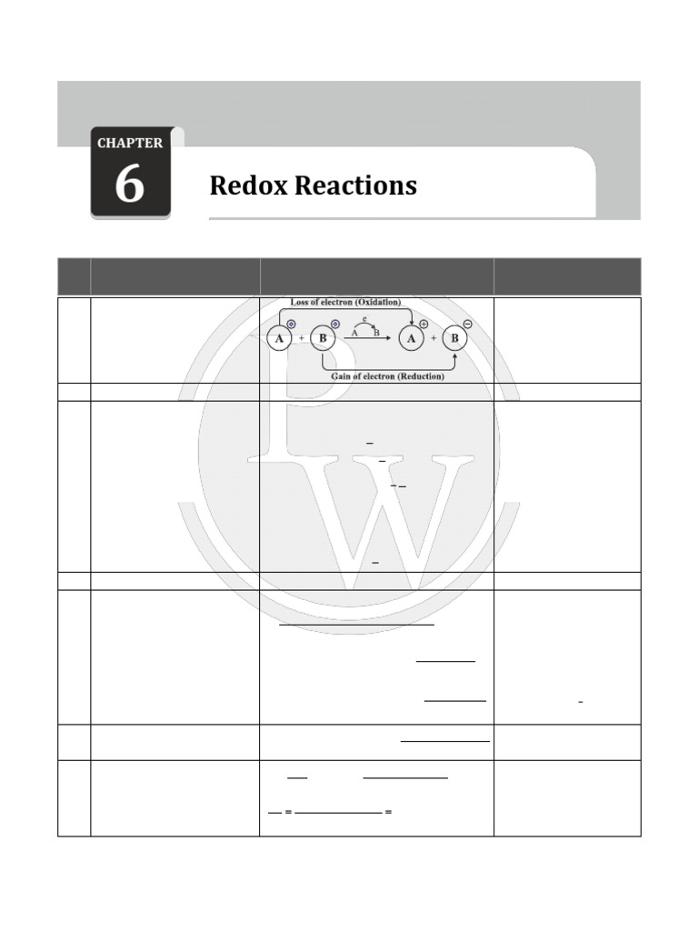 Redox Reactions _ Formula Sheet (1) | PDF | Redox | Mole (Unit)