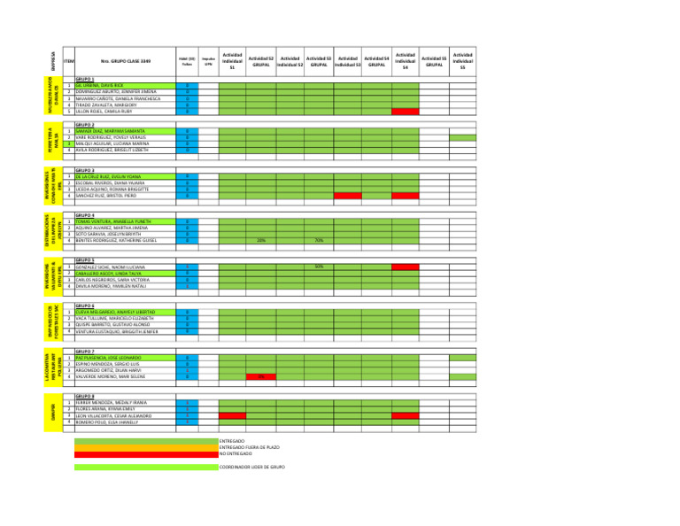 NCR3349 Control Actividades Indiv-Grupal - Semana 4 | PDF