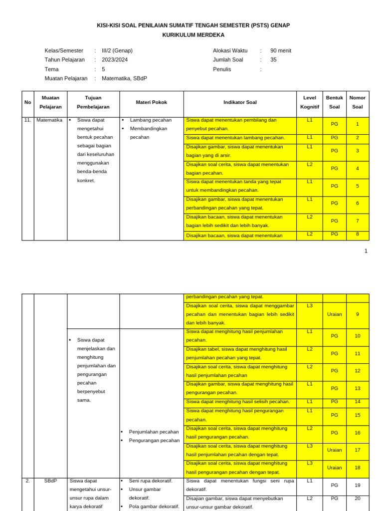KISI-KISI STS KELAS III TEMA 5 MATEMATIKA - SBDP | PDF