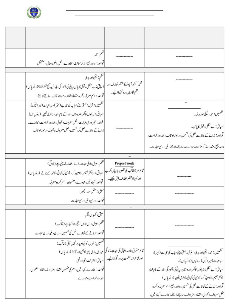Urdu X Break Up Syllabus (2025-2026) | PDF