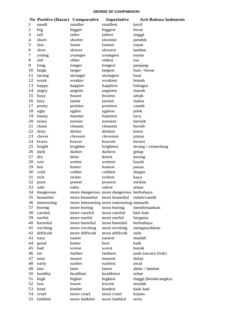 Kosa Kata Indah dan Variasi Bahasa Indonesia | PDF