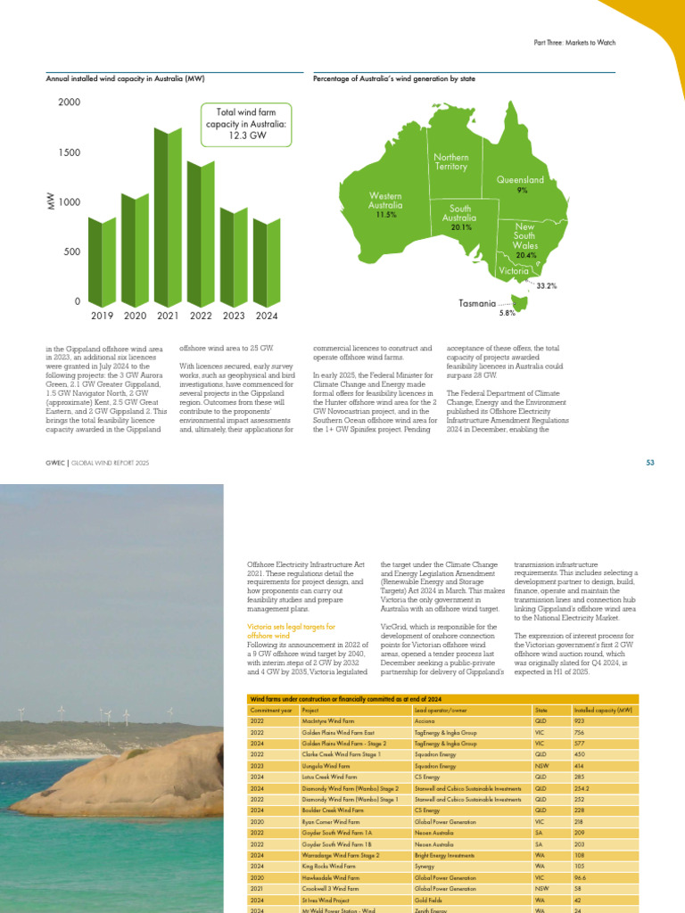 GWEC Global Wind Report 2025 (1-2) | PDF | Offshore Wind Power | Wind Power