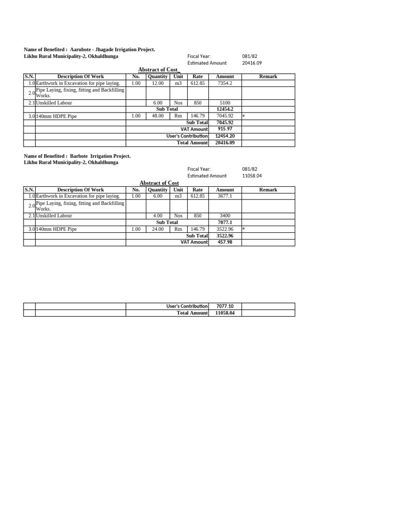 Irrigation Project Cost Summary | PDF | Hydraulic Engineering | Water ...