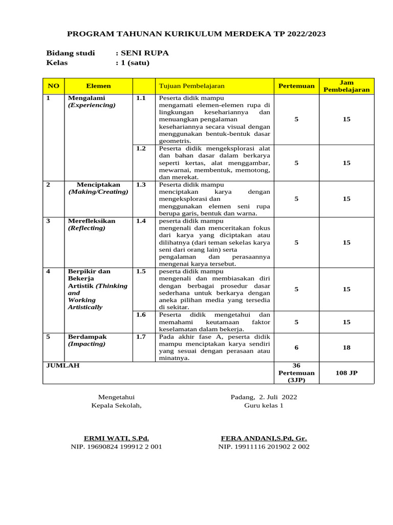 PROGRAM TAHUNAN KURIKULUM MERDEKA Seni Rupa | PDF