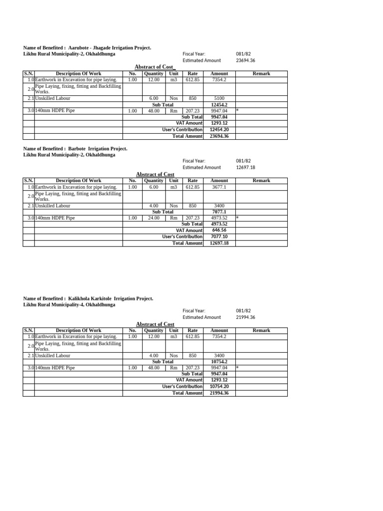 Revised Estimate - Irrigation | PDF | Hydraulic Engineering