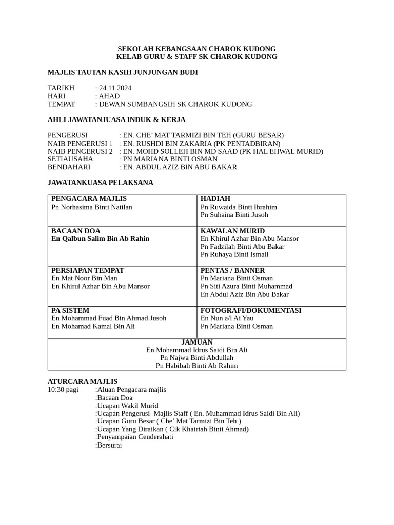 JAWATANKUASA KERJA MAJLIS PERPISAHAN cikkhairiah | PDF