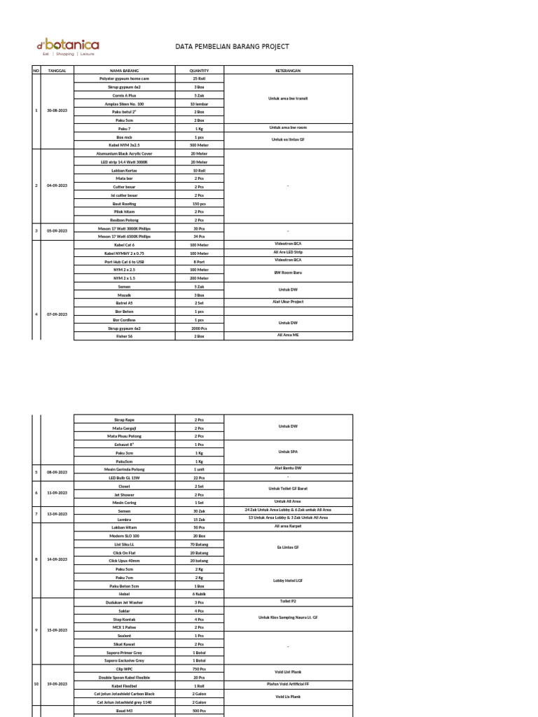 Data Pembelian Barang Proyek 2023 | PDF