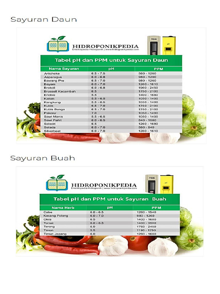 Tabel PPM Hidroponik | PDF