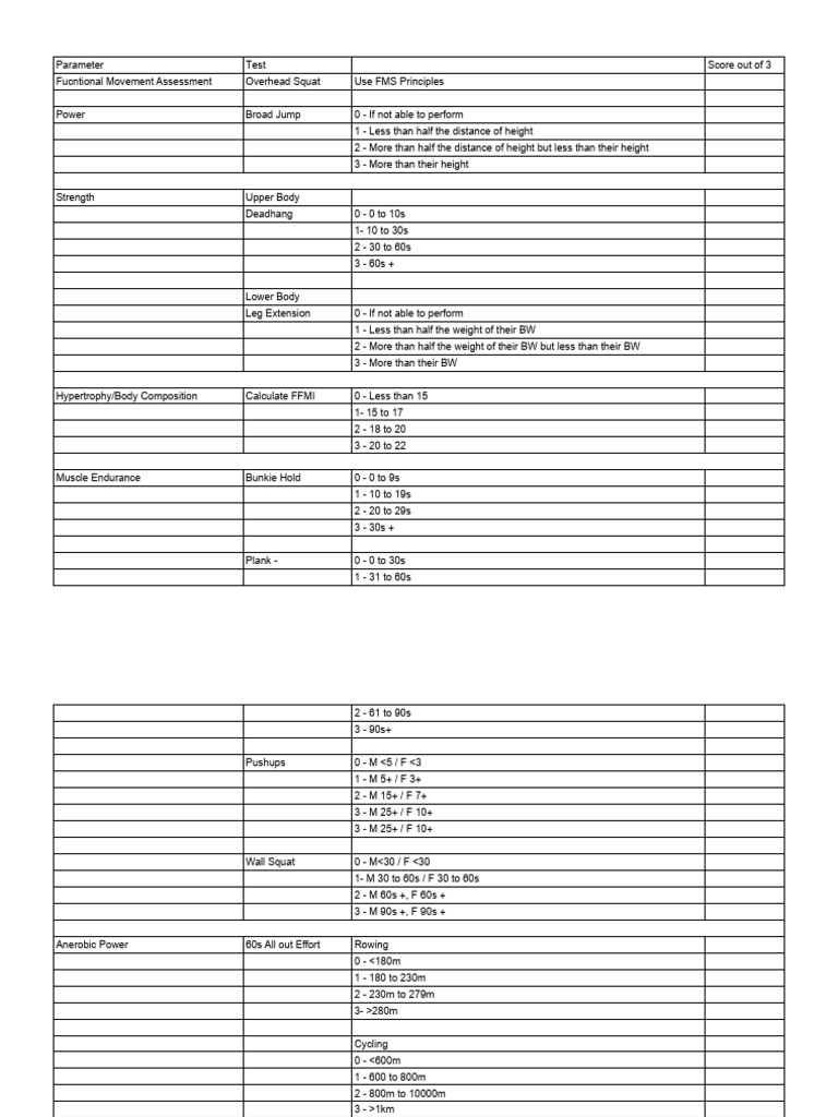 Fitness Assessment Scoring Guide | PDF | Strength Training | Sports Science