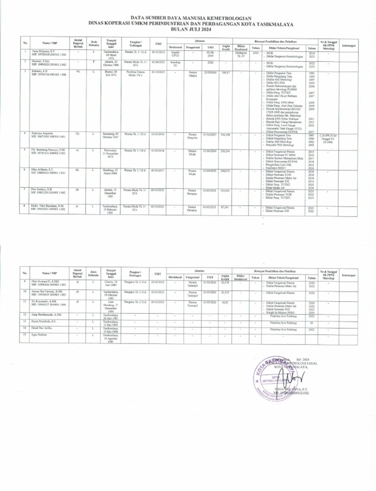 Data SDM Kemetrologian | PDF