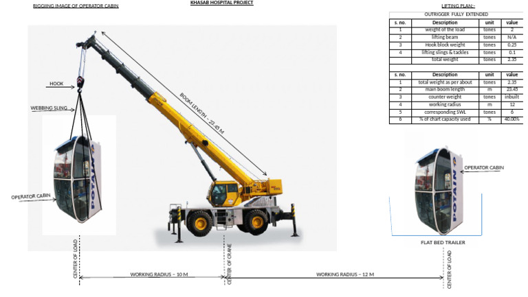 Operator Cabin Lifting Plan | PDF | Crane (Machine) | Vehicles