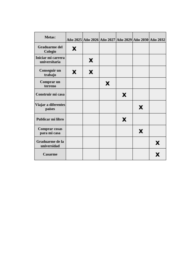 Amandis | PDF