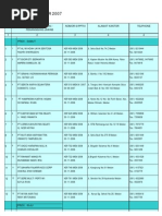 Daftar Konsultan Amdal | PDF