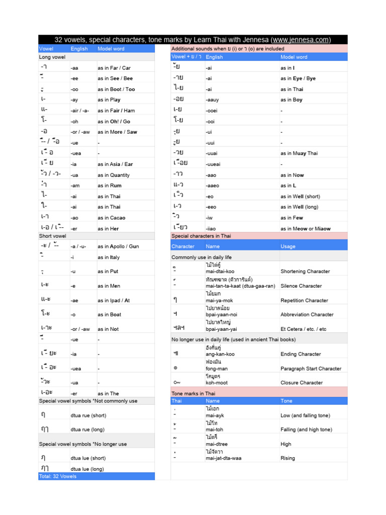 Thai Alphabet 32 Thai Vowels and Special Characters by Jennesa | PDF ...