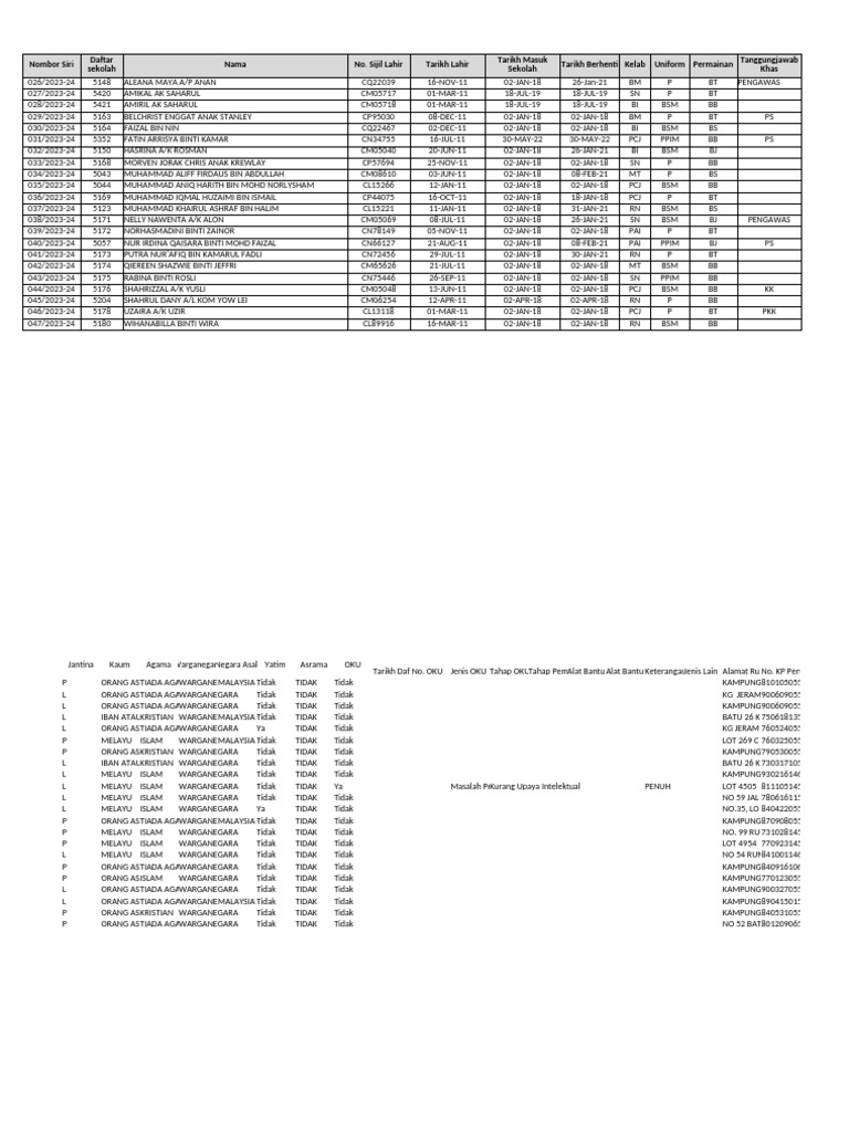 Senarai Sijil Lahir Pelajar 2023-24 | PDF