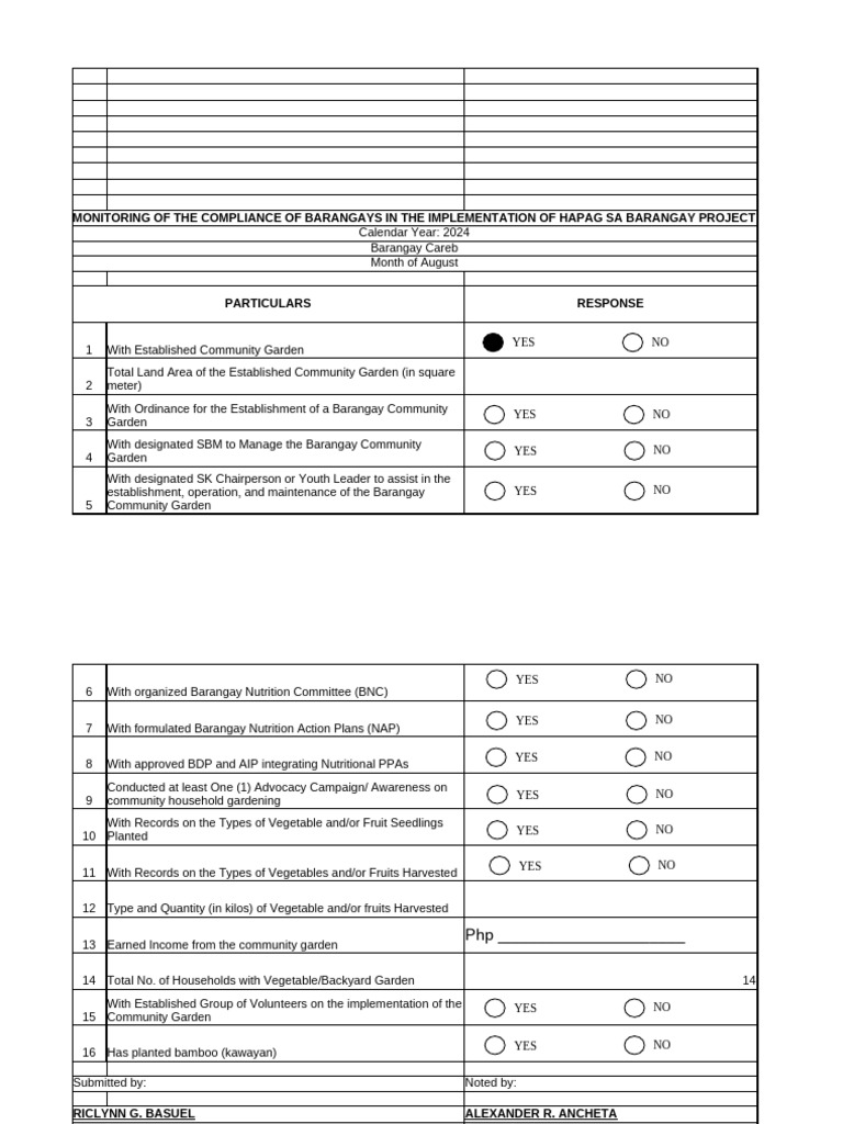 HAPAG Report 1 Barangay Monitoring | PDF | Food Industry | Horticulture