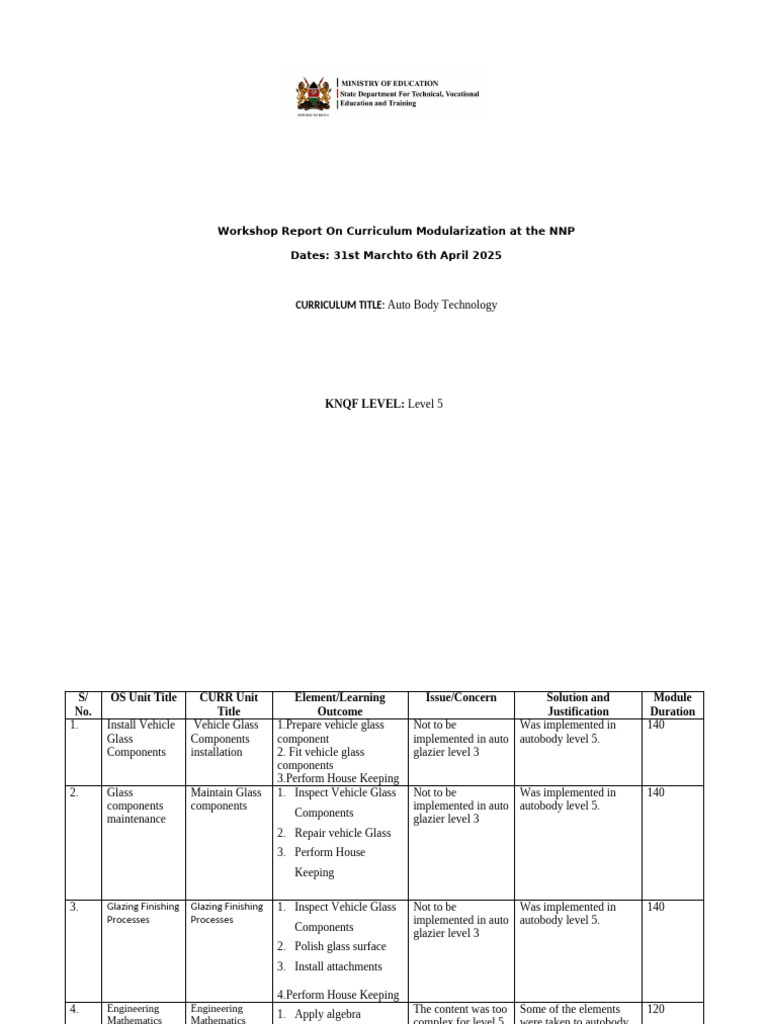 Auto Body Technology Level 5 Report | PDF | Electricity | Mathematics