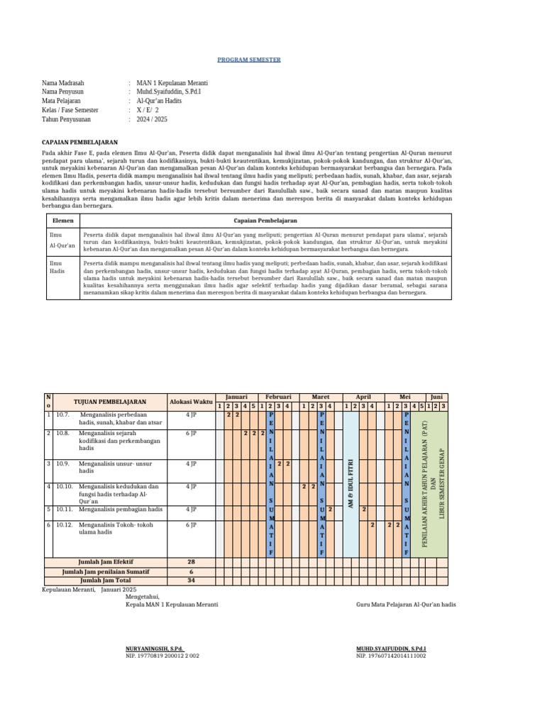 5. PROSEM Al-Quran Hadis Kelas X Genap............ | PDF