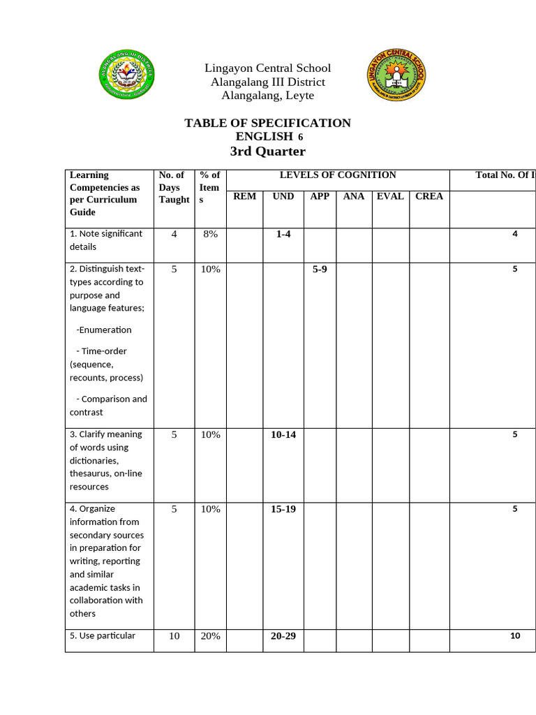 Q3 - Tos-English | PDF