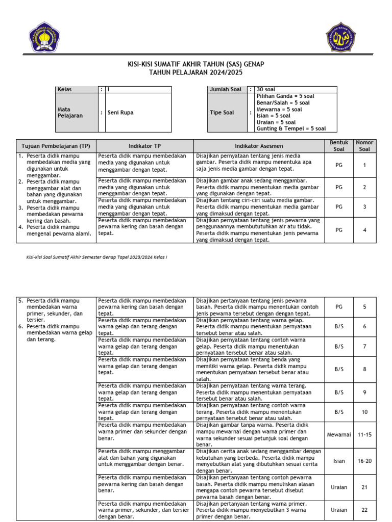 Kisi-Kisi Soal Sas Genap Seni Rupa Kls 1 | PDF